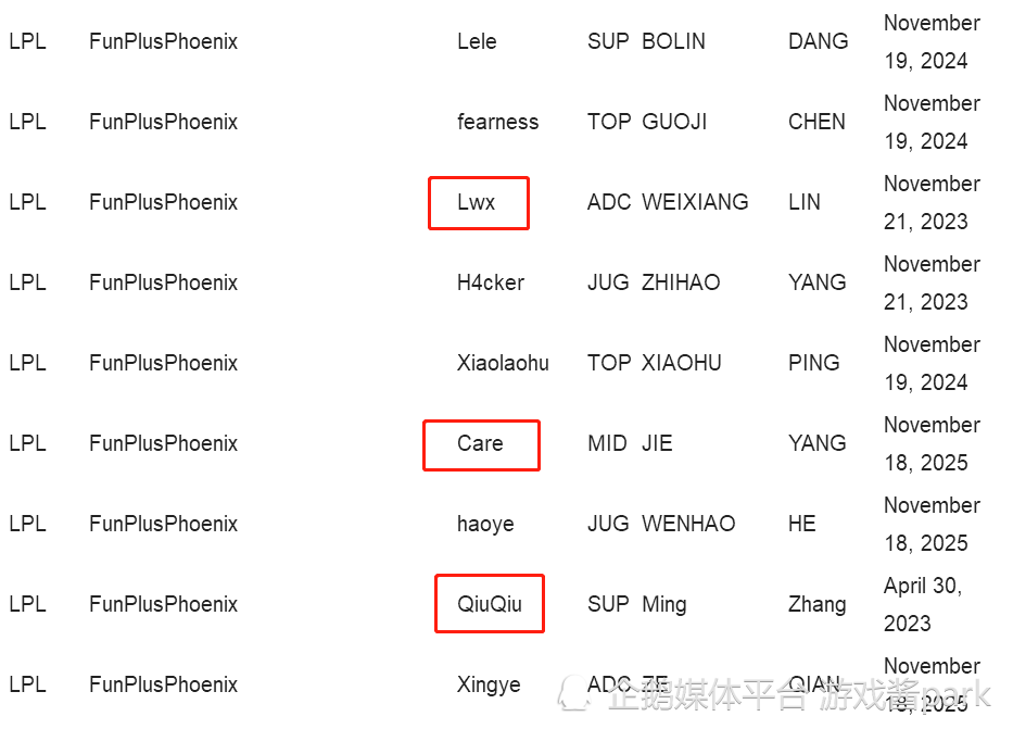 LPL选手最新合同库曝光！Wei、JackeyLove、xiaohu都续约了3年