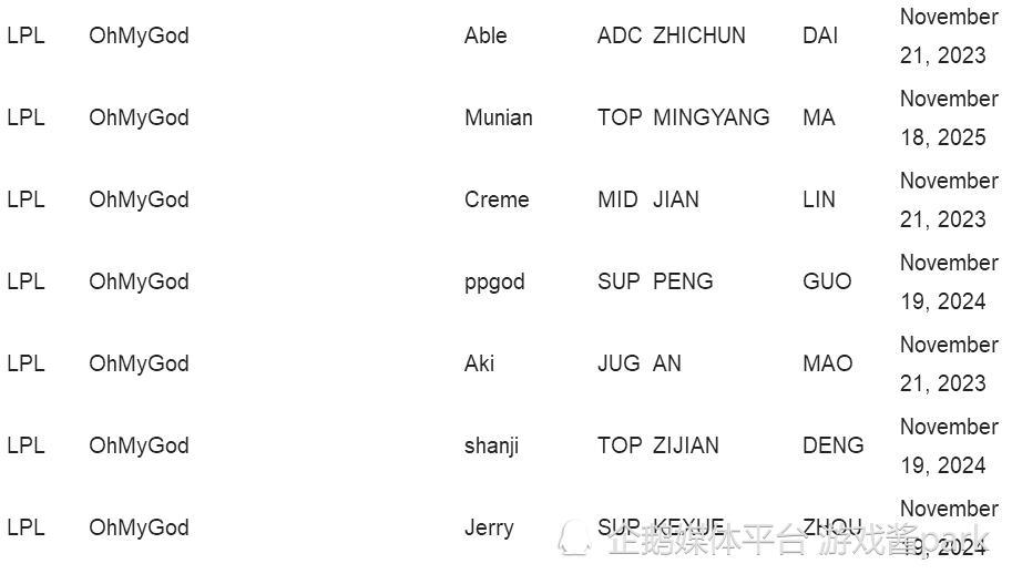 LPL选手最新合同库曝光！Wei、JackeyLove、xiaohu都续约了3年