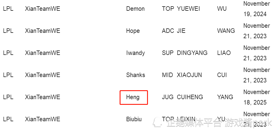 LPL选手最新合同库曝光！Wei、JackeyLove、xiaohu都续约了3年