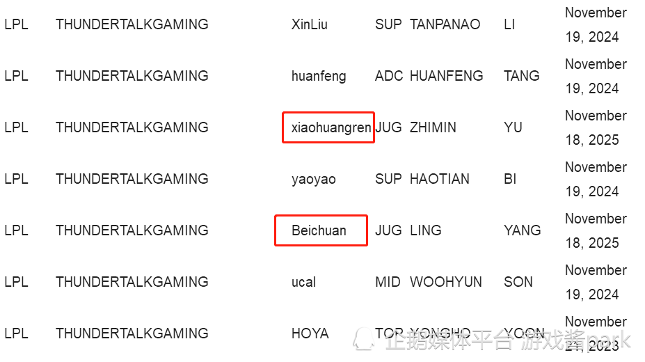 LPL选手最新合同库曝光！Wei、JackeyLove、xiaohu都续约了3年