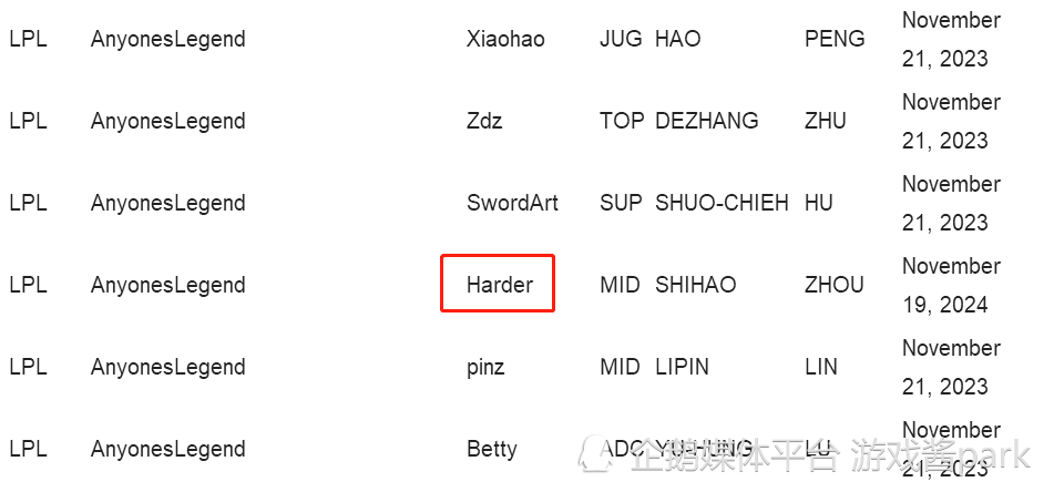 LPL选手最新合同库曝光！Wei、JackeyLove、xiaohu都续约了3年