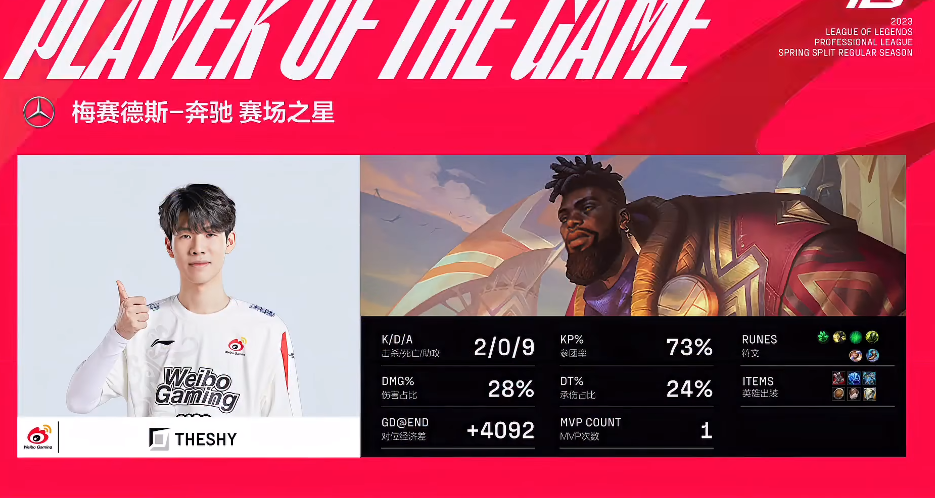 TheShy本赛季首个MVP，奎桑提六场全胜？网友仍旧担忧他的英雄池