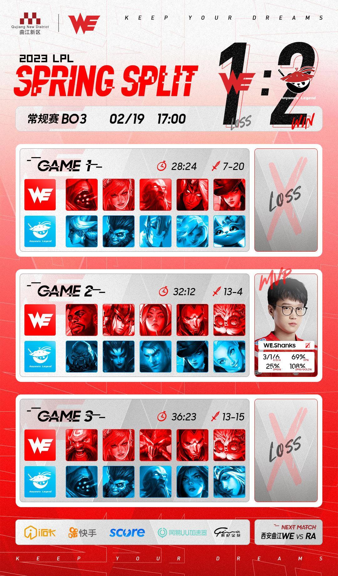 AL击败WE获得首胜，Biubiu送出关键一波，香克斯16级卡萨丁难救主