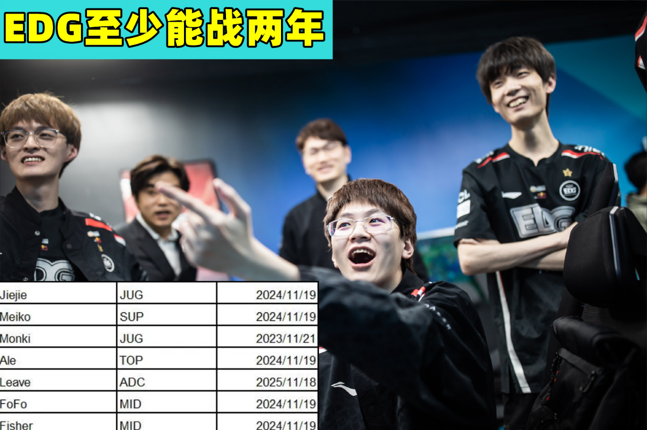 LPL合同库更新：JDG不夺冠就解散？小虎锁死WBG三年，RNG锁了大安