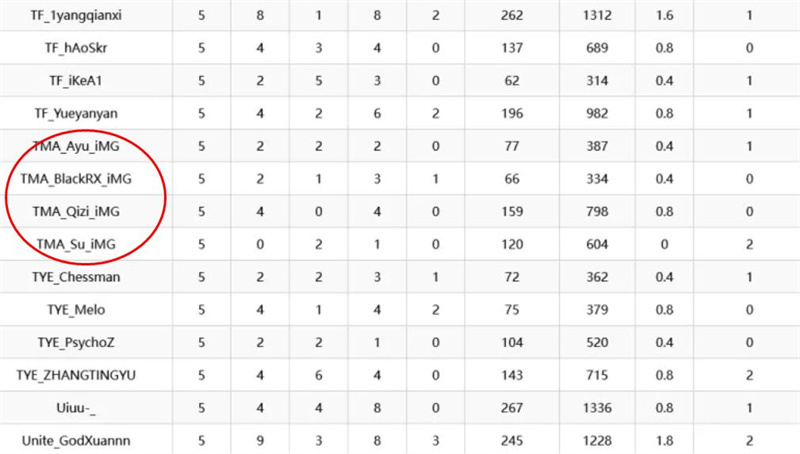 TL“金宝”正式退役？FAZE经理转发，TMA再一次退出PCL