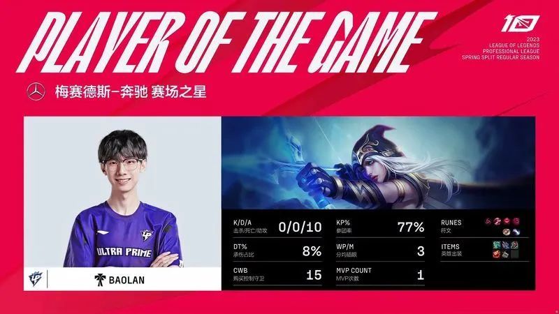 TheShy：排位，比我努力的人不多；女仆游艇派对40多名美女任选，售价仅3000块？阿水登上了《作文素材》杂志