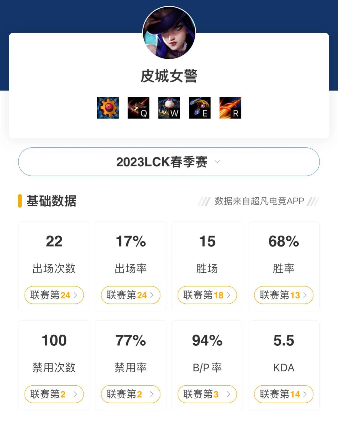 “LCK女警几乎100％BP图”火了，达到了非Ban必选，LPL却无人问津