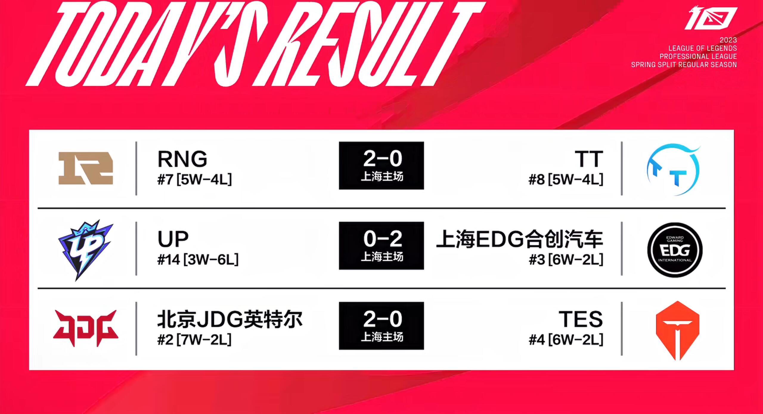 2023LPL春季赛2月25日赛果和后续赛程