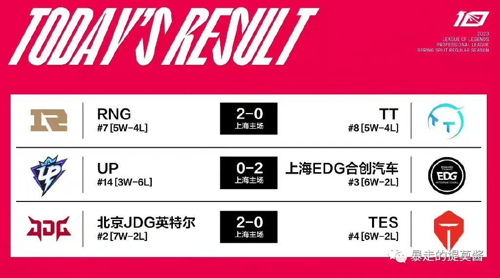 网友热议TT申诉时空回溯：双方都更改了策略，RNG1：0重赛最合理