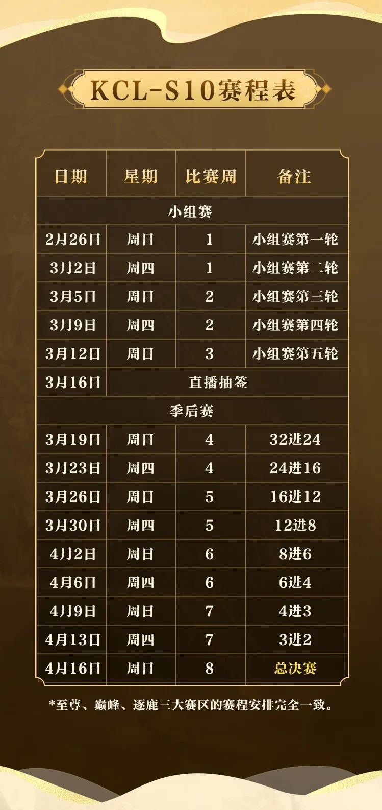 乾坤之巅待英雄来战！KCL-S10今日正式开赛