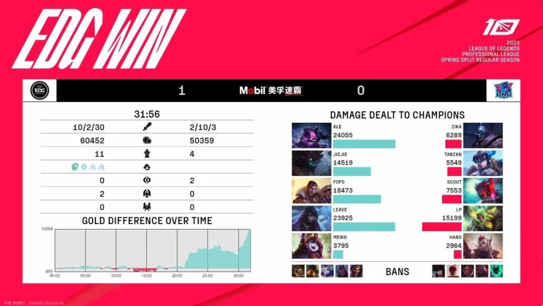 赛事战报｜四连胜被终结 苏州LNG负于EDG战队