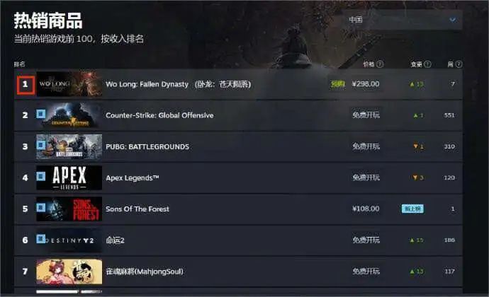 《卧龙》XGP免费！Steam版更便宜！为什么我还是选择了PS5版？