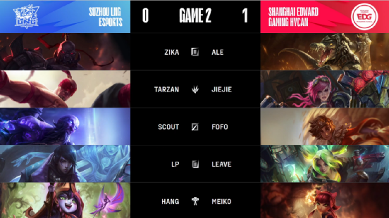 EDG2：0战胜LNG，新人成长令人惊喜