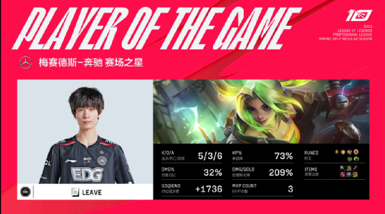 EDG2：0战胜LNG，新人成长令人惊喜