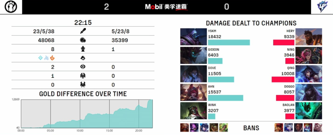 【每日一撸】宁王打出神奇伤害致敬4396；YSKM感谢Zoom上课