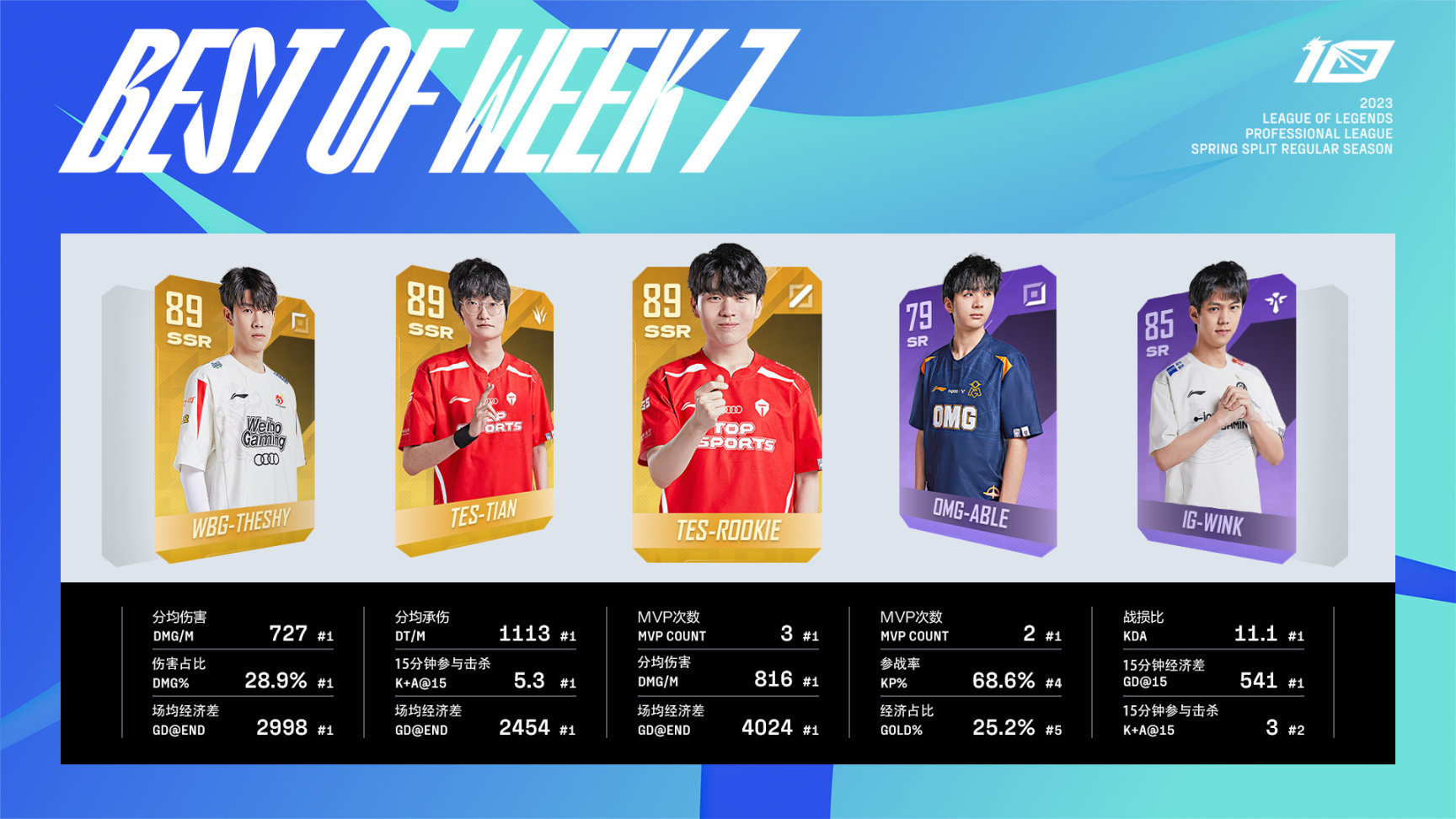 联盟日报：解说记得离职；设计师确认将移除极地废墟