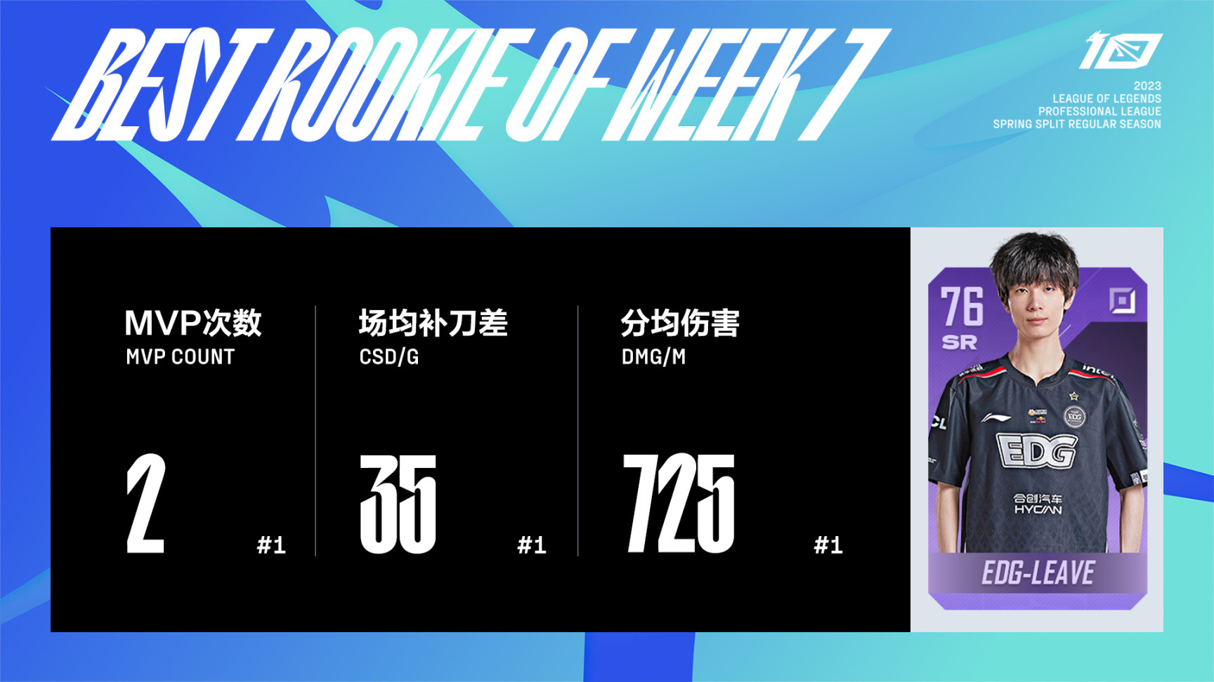 联盟日报：解说记得离职；设计师确认将移除极地废墟