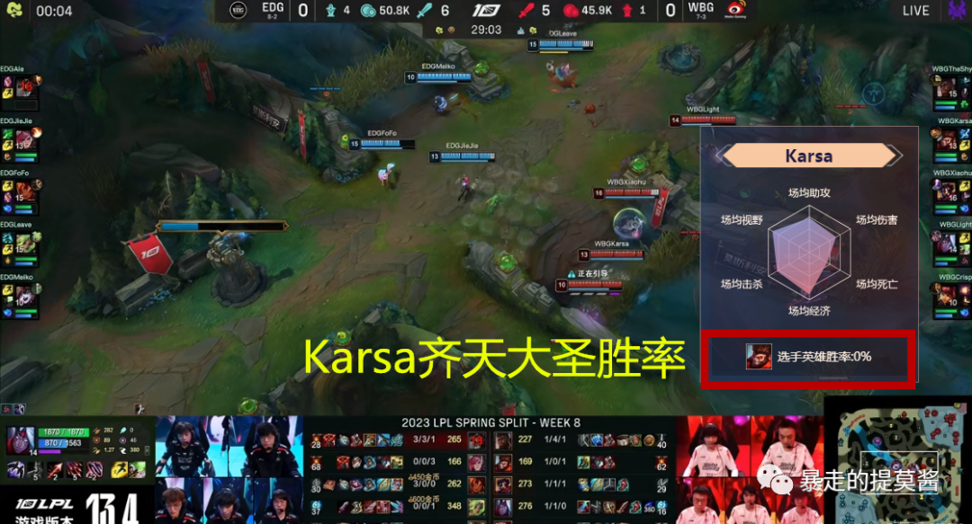 EDG百分百胜率英雄真顶，Ale四杀定乾坤，Karsa猴子胜率还是零