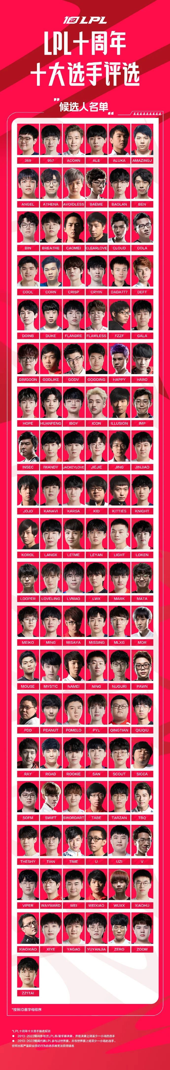 【每日一撸】硬币哥给孩子上中国国籍；LPL将评选历史10大选手