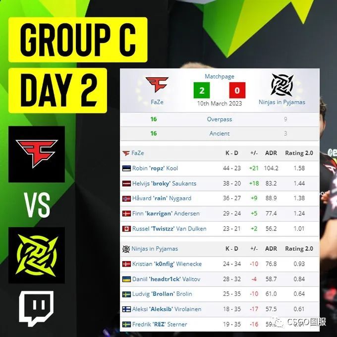 【EPL S17】战舰轰鸣，蜜蜂振翅！FaZe与Vitality率先晋级淘汰赛