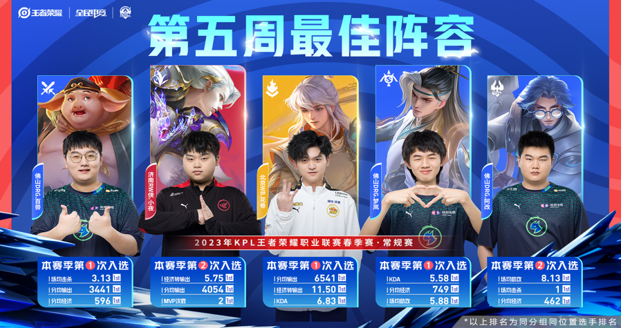 今日预告｜百兽斩获第五周最佳选手！厦门VG对战上海RNG.M，谁能拿下赛季首胜？