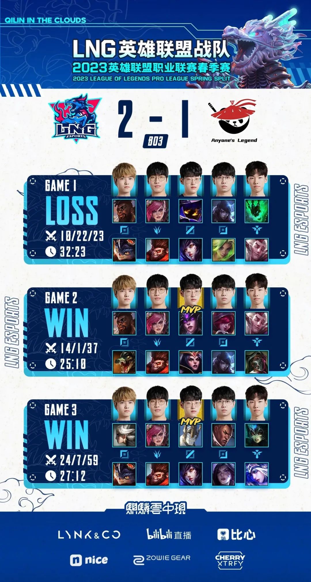 赛事战报｜有惊无险收获胜利 苏州LNG2比1AL战队