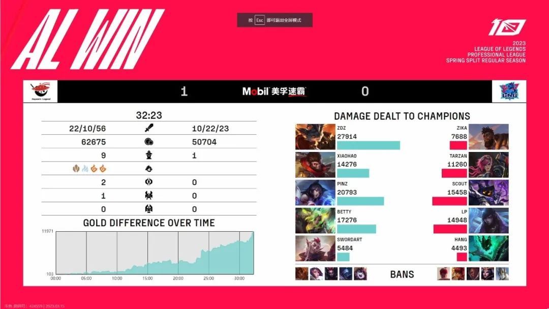 赛事战报｜有惊无险收获胜利 苏州LNG2比1AL战队
