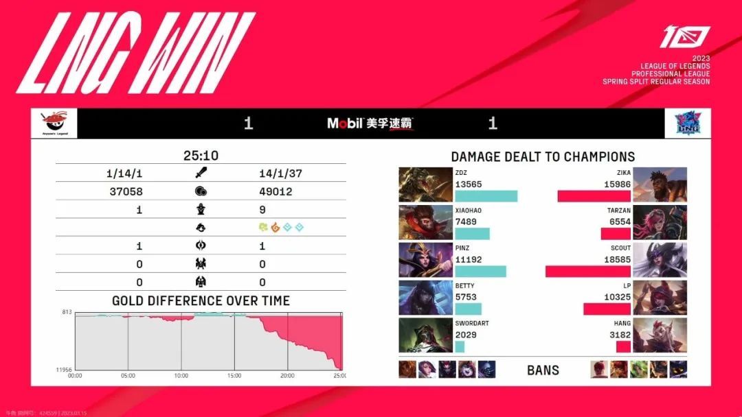 赛事战报｜有惊无险收获胜利 苏州LNG2比1AL战队