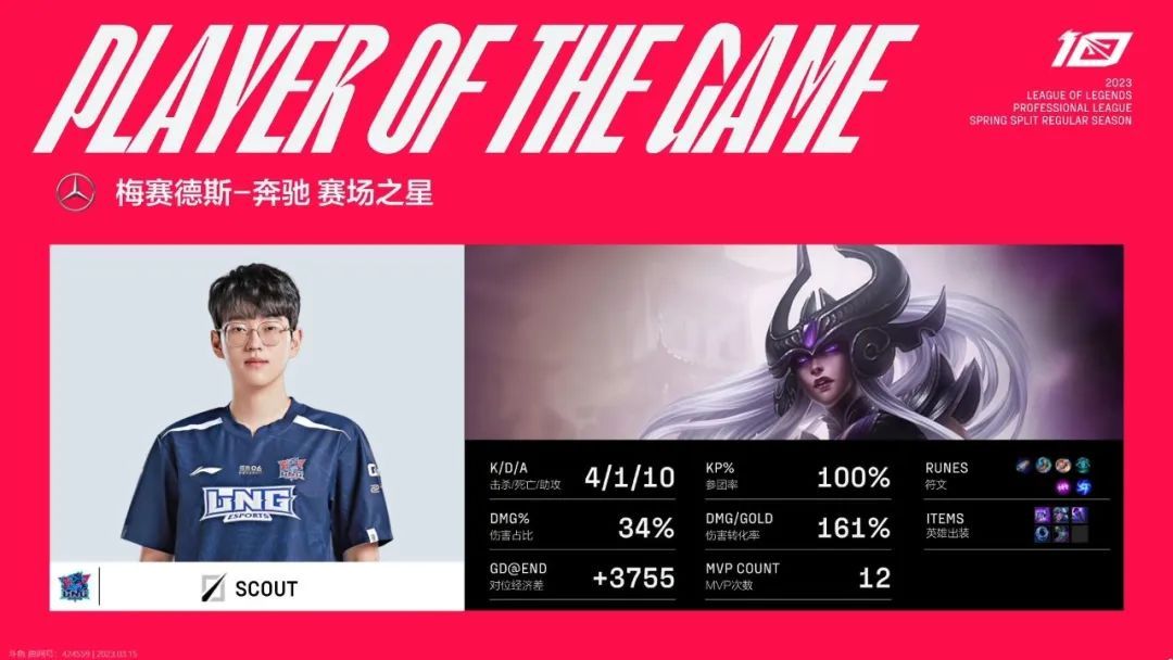 赛事战报｜有惊无险收获胜利 苏州LNG2比1AL战队