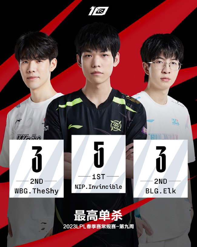 LPL春季赛第九周“最”数据：RNG为最高血腥程度战队