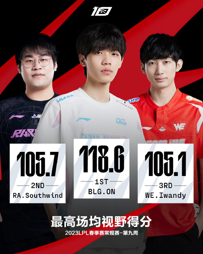 LPL春季赛第九周“最”数据：RNG为最高血腥程度战队