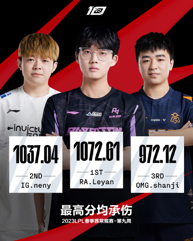 LPL春季赛第九周“最”数据：RNG为最高血腥程度战队