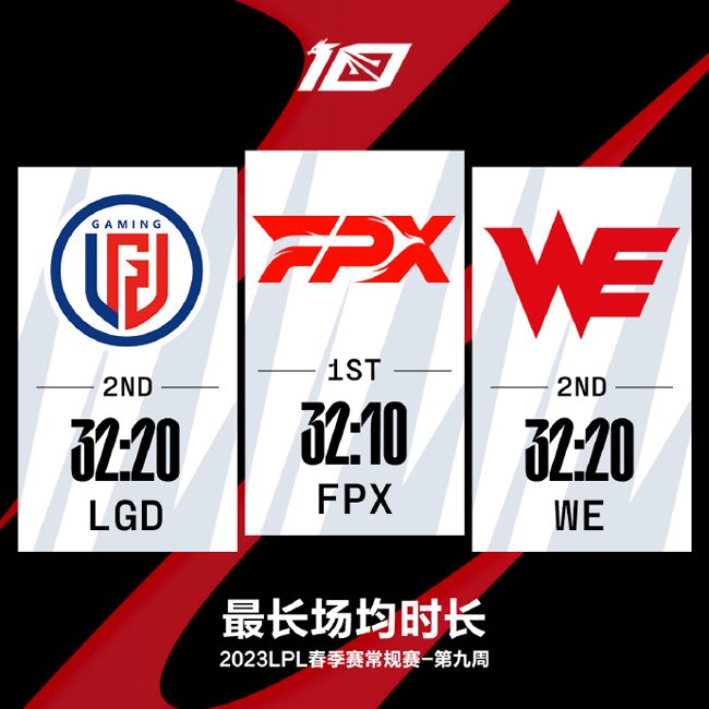 LPL春季赛第九周“最”数据：RNG为最高血腥程度战队