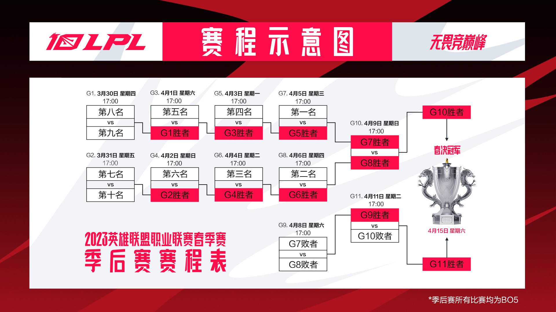 2023LPL春季赛季后赛赛程及开票信息公布