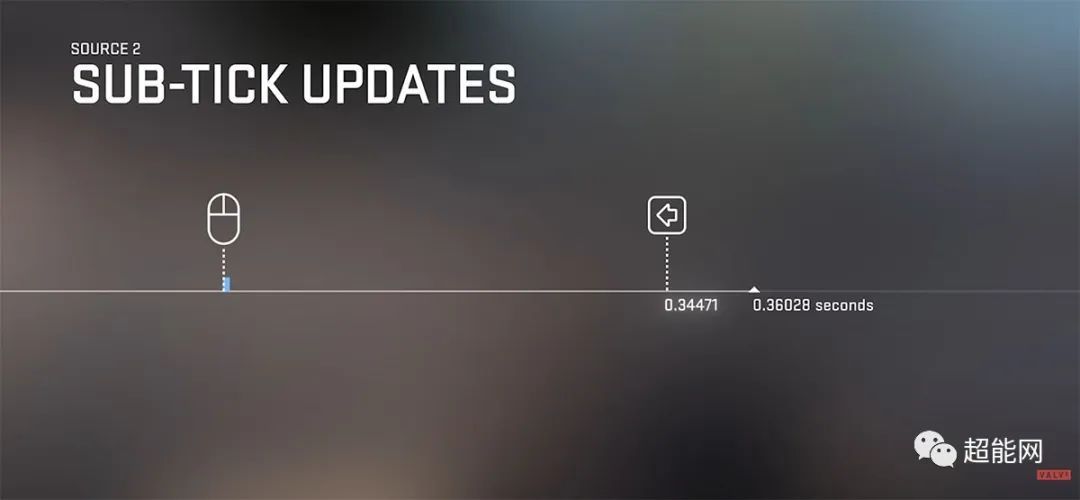 身法差、打不准又少了个借口，CS 2加入更快更精准的Sub-Tick