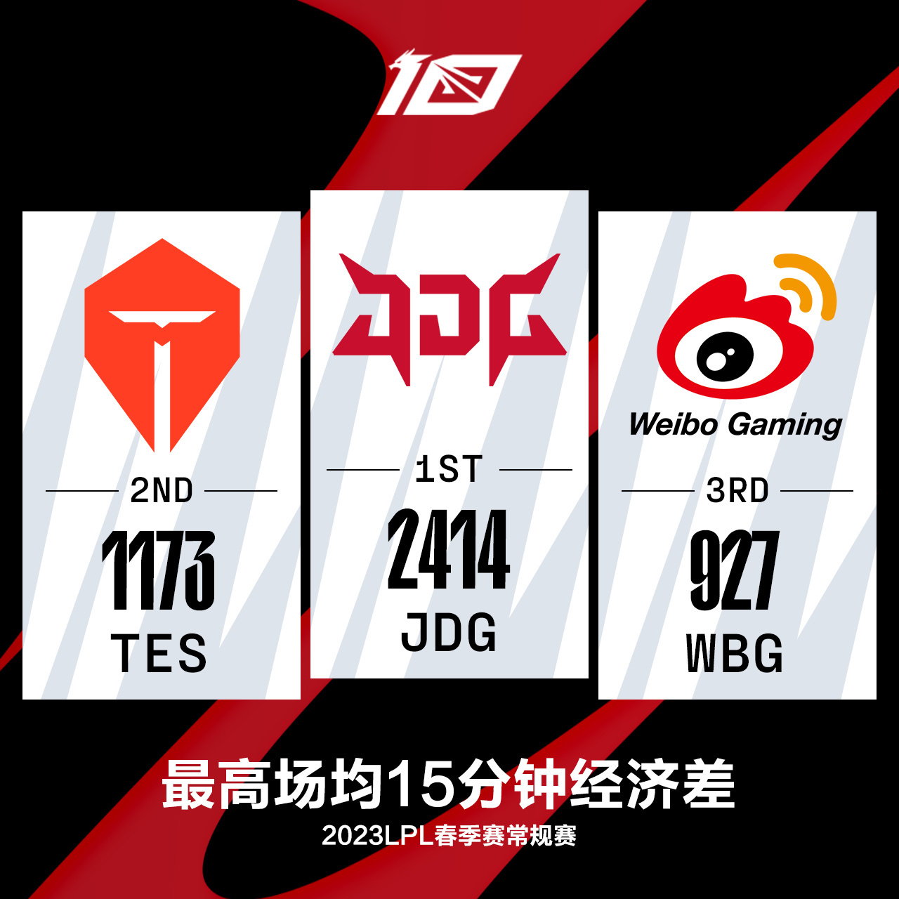 联盟日报：LPL季后赛明日开赛；Tabe担任BLG主教练