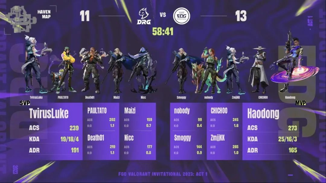 赛后战报丨2023FGC无畏契约邀请赛小组赛【EDG 2：1 DRG】