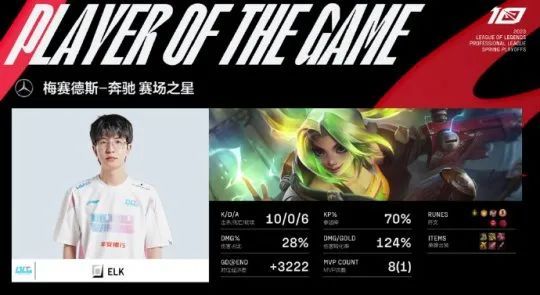 LPL季后赛首个3-0速通，BLG零封WBG！Elk他太想去亚运会了