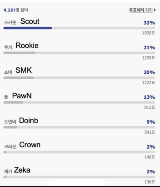 LPL季后赛首个3-0速通，BLG零封WBG！Elk他太想去亚运会了