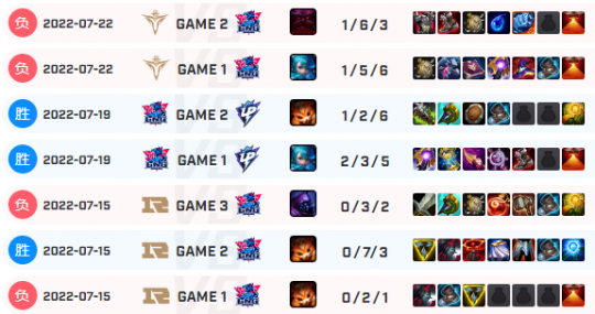 初登LPL被打到请心理辅导，回归LDL获FMVP！LOL励志故事加一