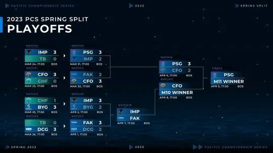 LPL四强EDG挺进胜者组，C9韩援AD获常规赛MVP，T1青训太猛