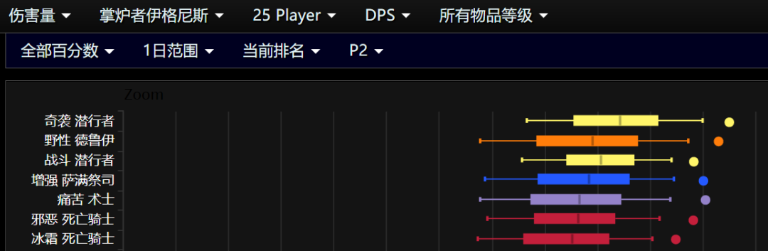 这个职业将在ICC超越狂暴战火法登顶DPS！暴雪魔改提升超出预期，排名颠覆