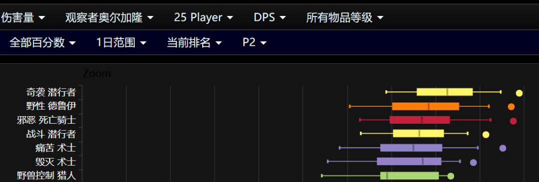 这个职业将在ICC超越狂暴战火法登顶DPS！暴雪魔改提升超出预期，排名颠覆