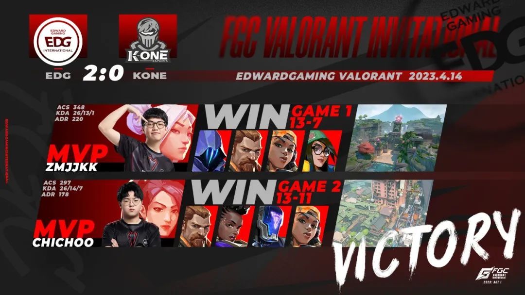 赛后战报丨2023FGC无畏契约邀请赛胜者组决赛【EDG 2：0 KONE】