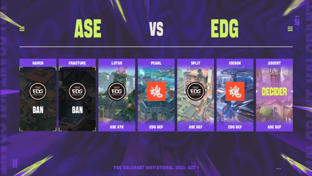 赛后战报丨2023FGC无畏契约邀请赛总决赛【EDG 2：3 ASE】