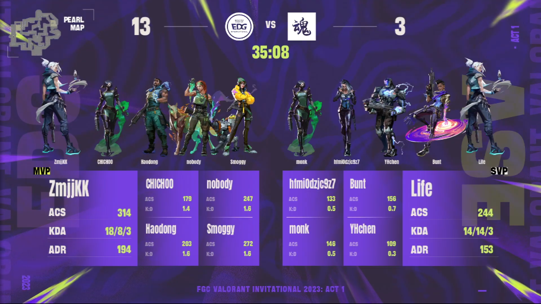 赛后战报丨2023FGC无畏契约邀请赛总决赛【EDG 2：3 ASE】