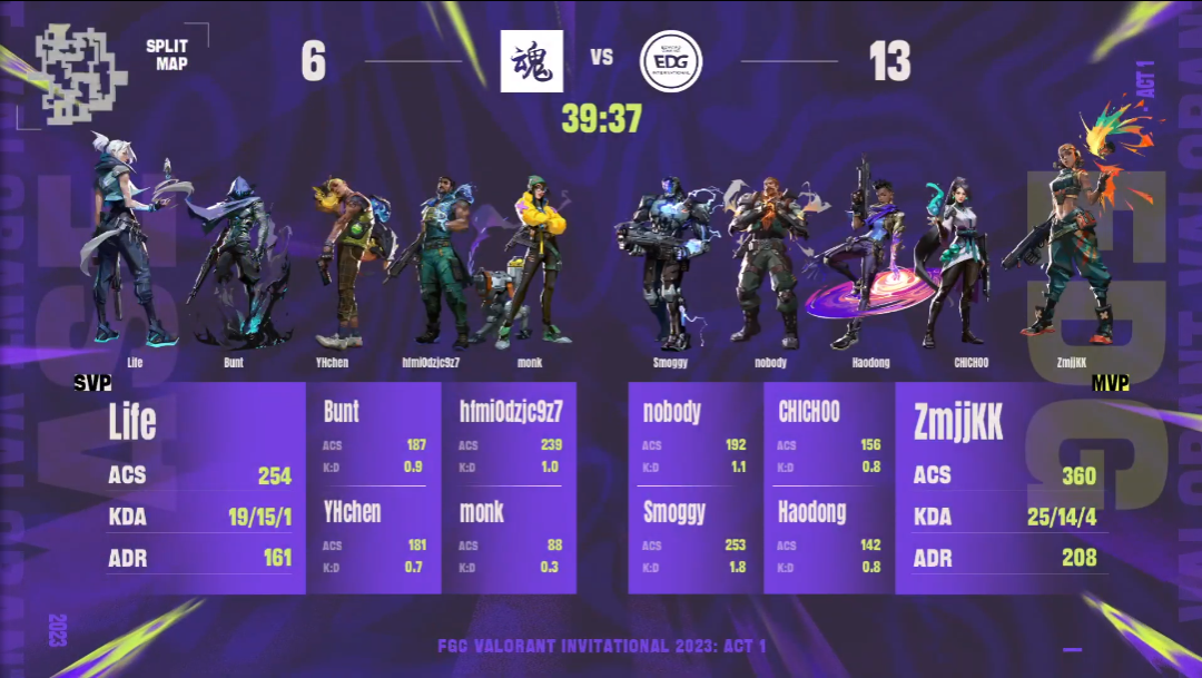 赛后战报丨2023FGC无畏契约邀请赛总决赛【EDG 2：3 ASE】