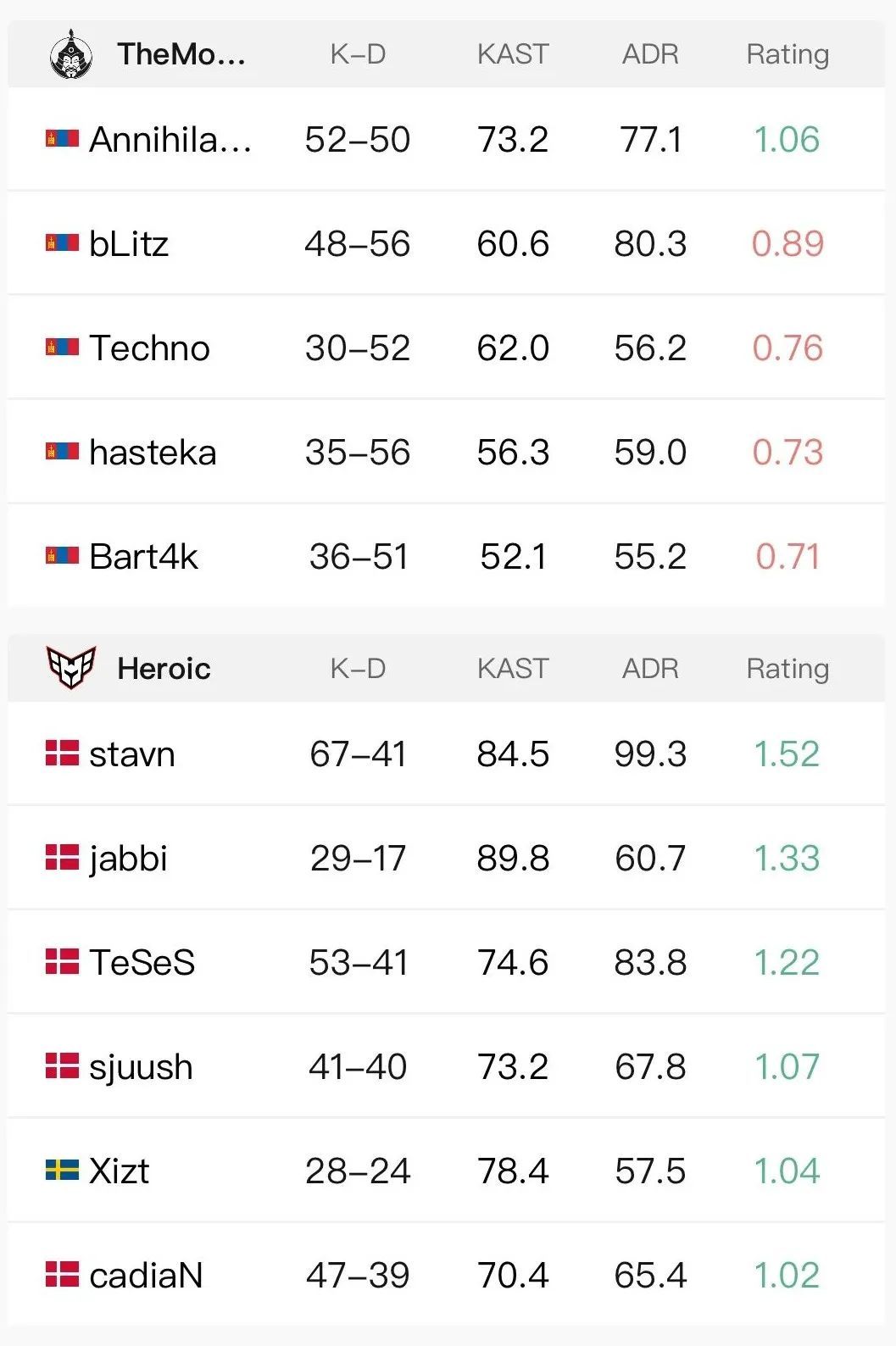 东道主FURIA与C9会师胜者组决赛！晚上22：00 银河战舰迎战小蜜蜂进行生死战