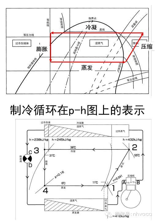 压焓图 随意云