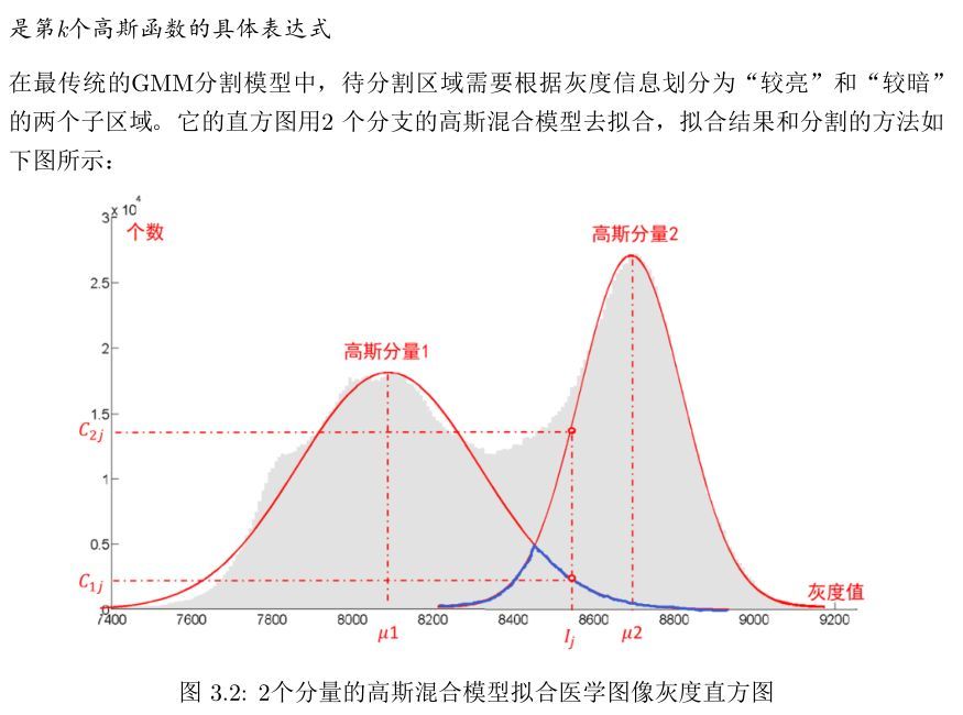机器学习中的数学——em算法与高斯混合模型（gmm）em和gmm的脑组织分割算法 Csdn博客
